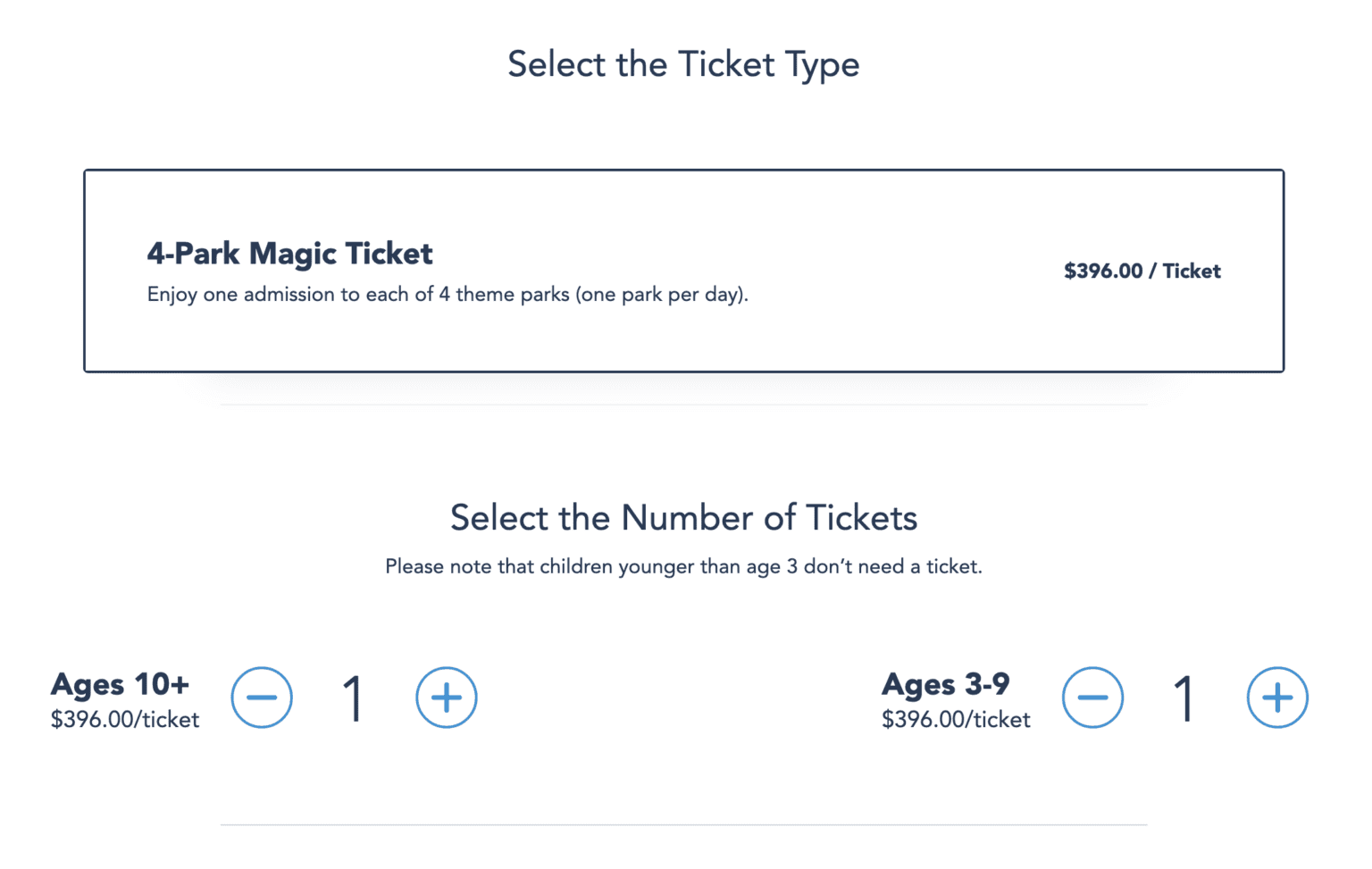 A Sneaky Way to Purchase Disney Tickets with Credit Card Points