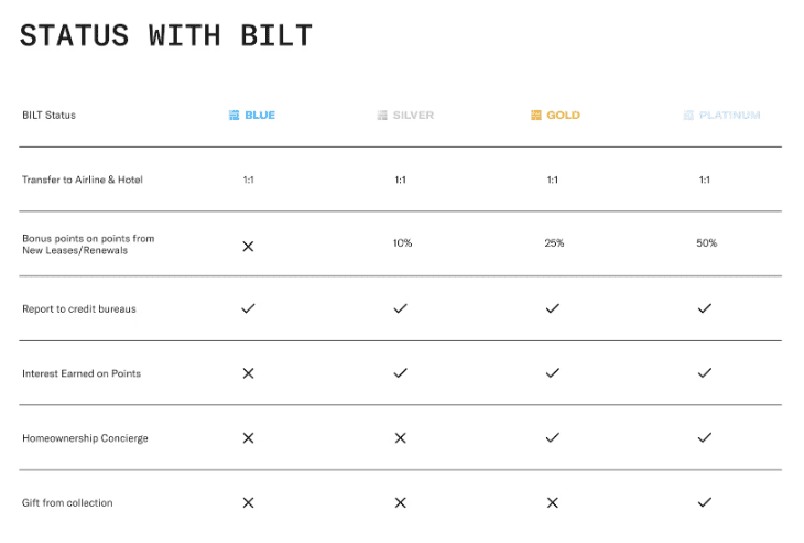 Get Up To 150% More Virgin Points with Bilt's Latest Rent Day Promo