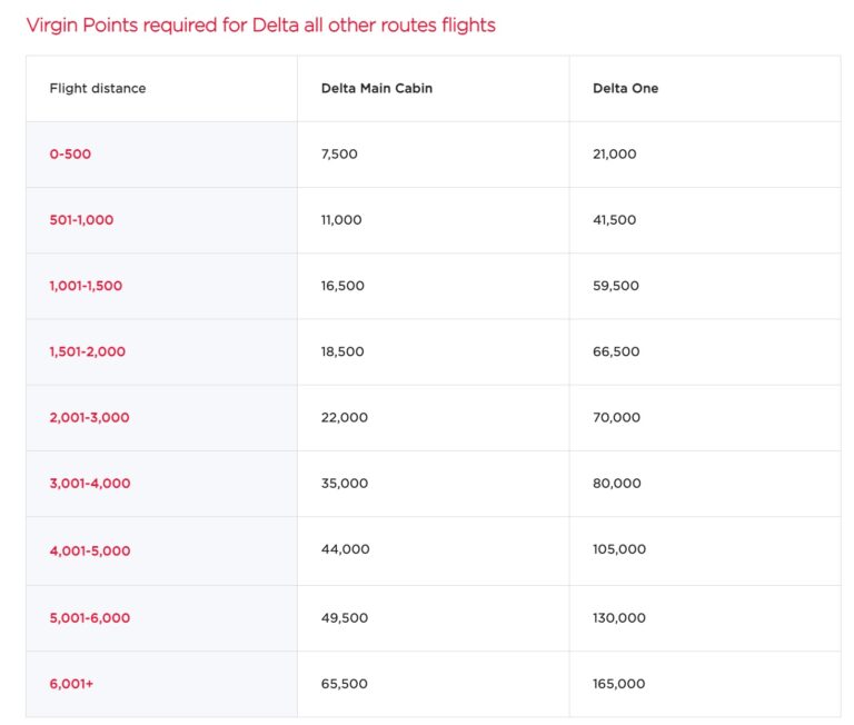 Virgin Atlantic Flying Club: How to Earn & Redeem These Valuable Points