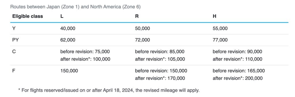 ANA Mileage Club: How to Earn and Redeem ANA Miles