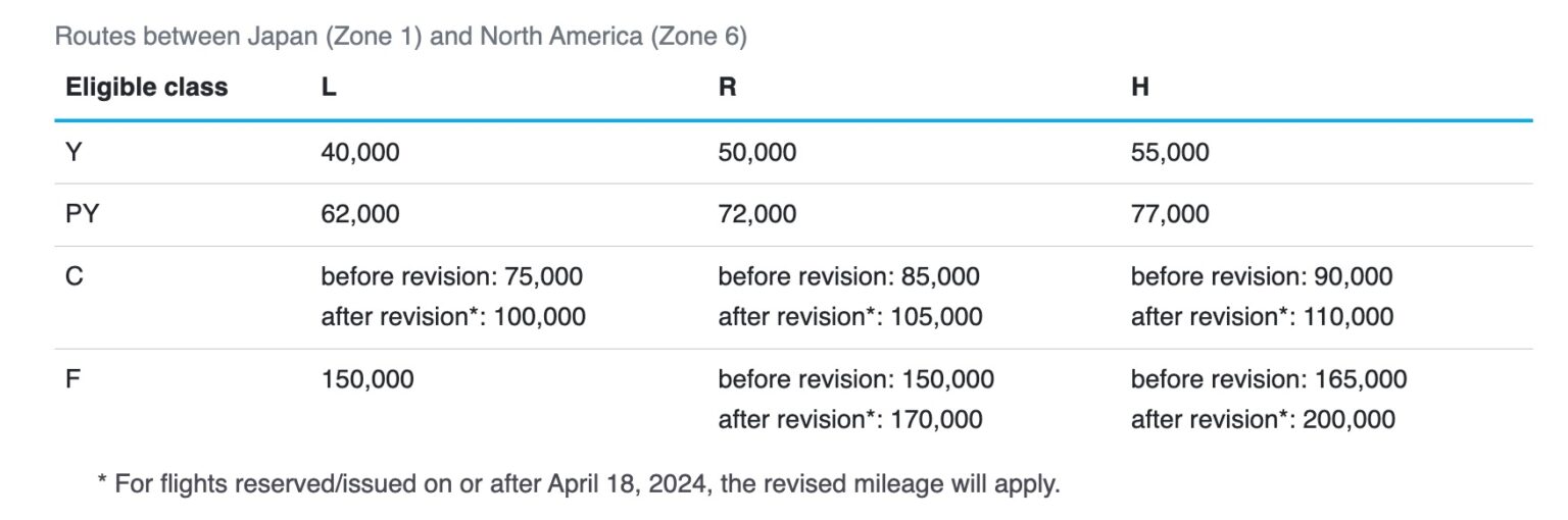 ANA Mileage Club: How to Earn and Redeem ANA Miles