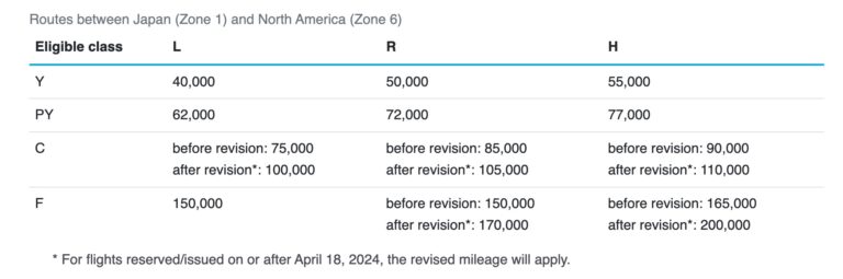 ANA Mileage Club: How to Earn and Redeem ANA Miles