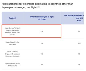 ANA Mileage Club: How to Earn and Redeem ANA Miles
