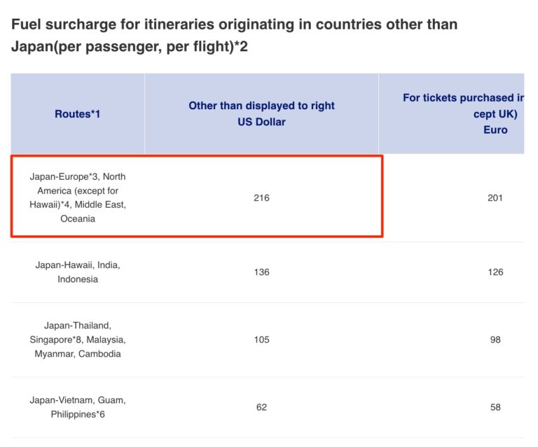 ANA Mileage Club: How to Earn and Redeem ANA Miles