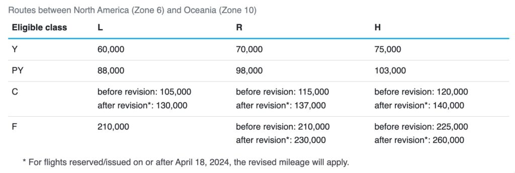 ANA Mileage Club: How to Earn and Redeem ANA Miles