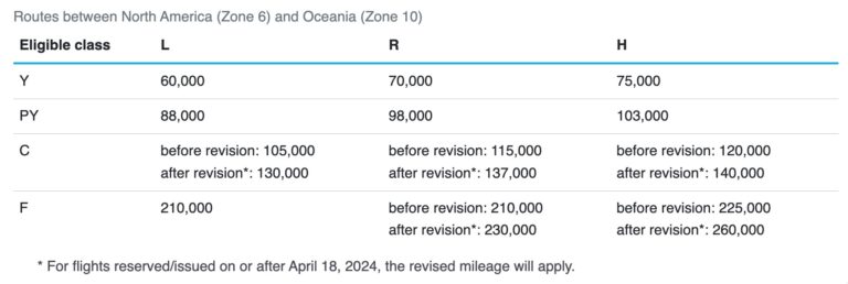 ANA Mileage Club: How to Earn and Redeem ANA Miles