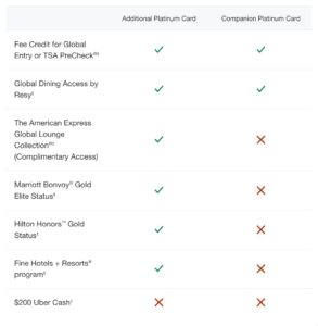 The Platinum Card® From American Express: Full Review