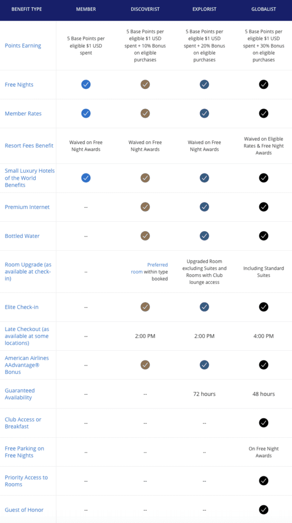 Why Hyatt is the Best Hotel Rewards Program