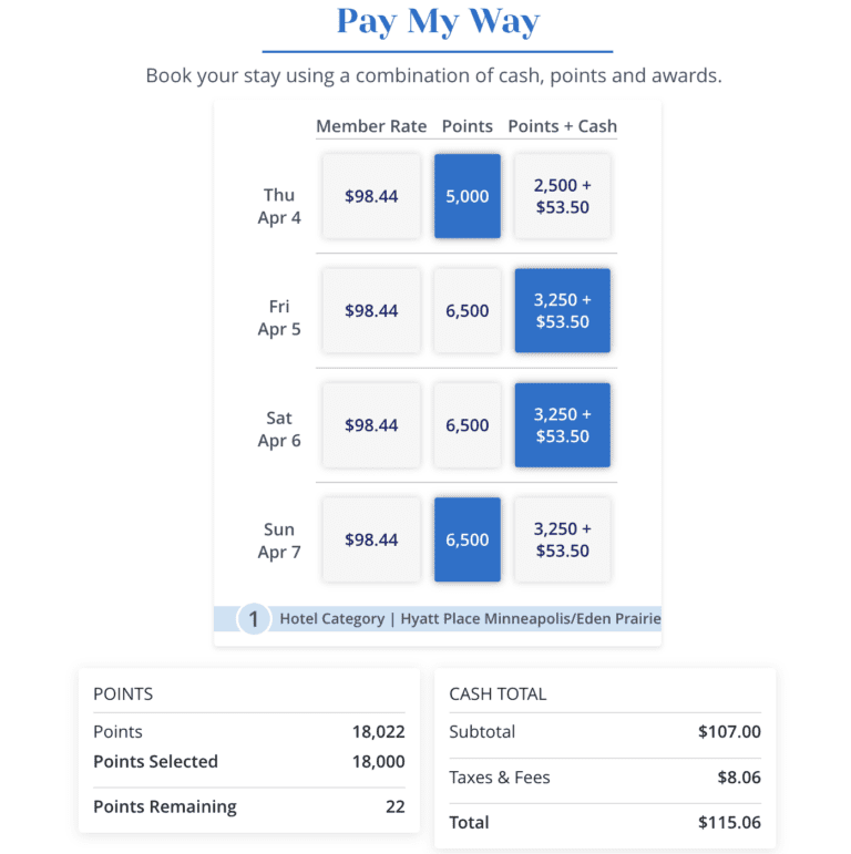 A Complete Guide to World of Hyatt: Free Nights, Credit Cards & More