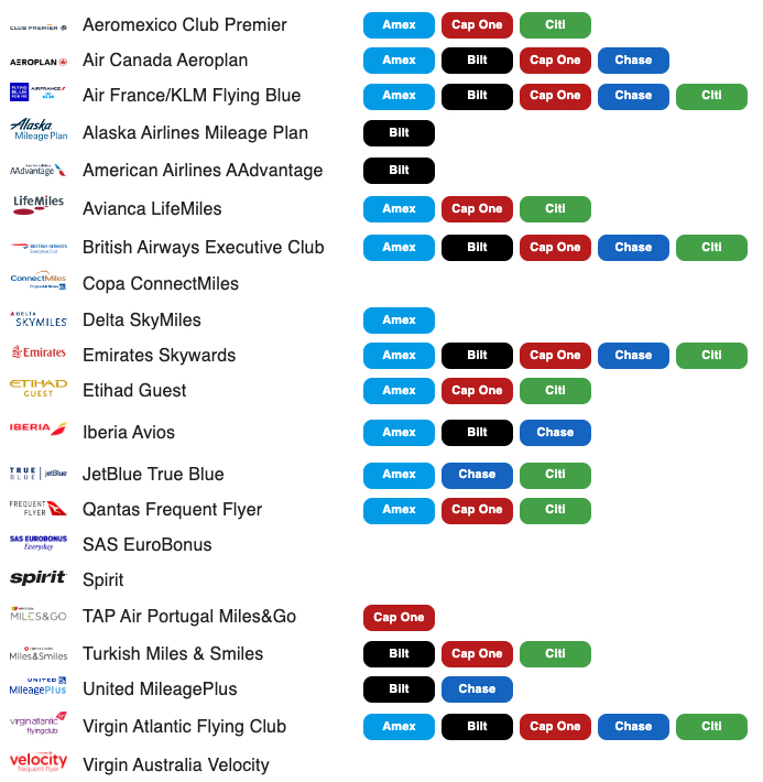 10 of the Best Flight Award Search Tools | Thrifty Traveler
