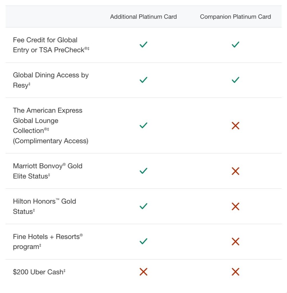 Amex Platinum Authorized Users: How & Why You Should Add Them