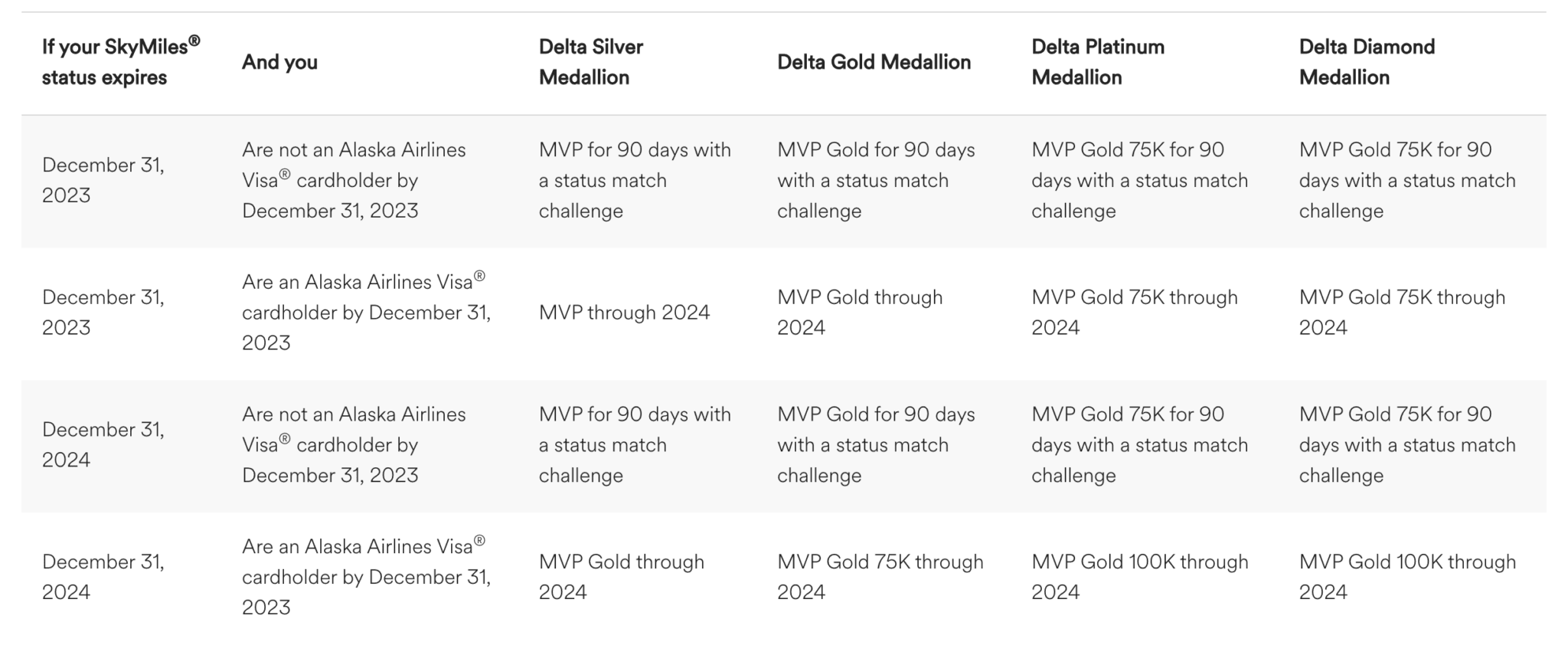 Done with Delta? Match Your Status Even Higher with Alaska