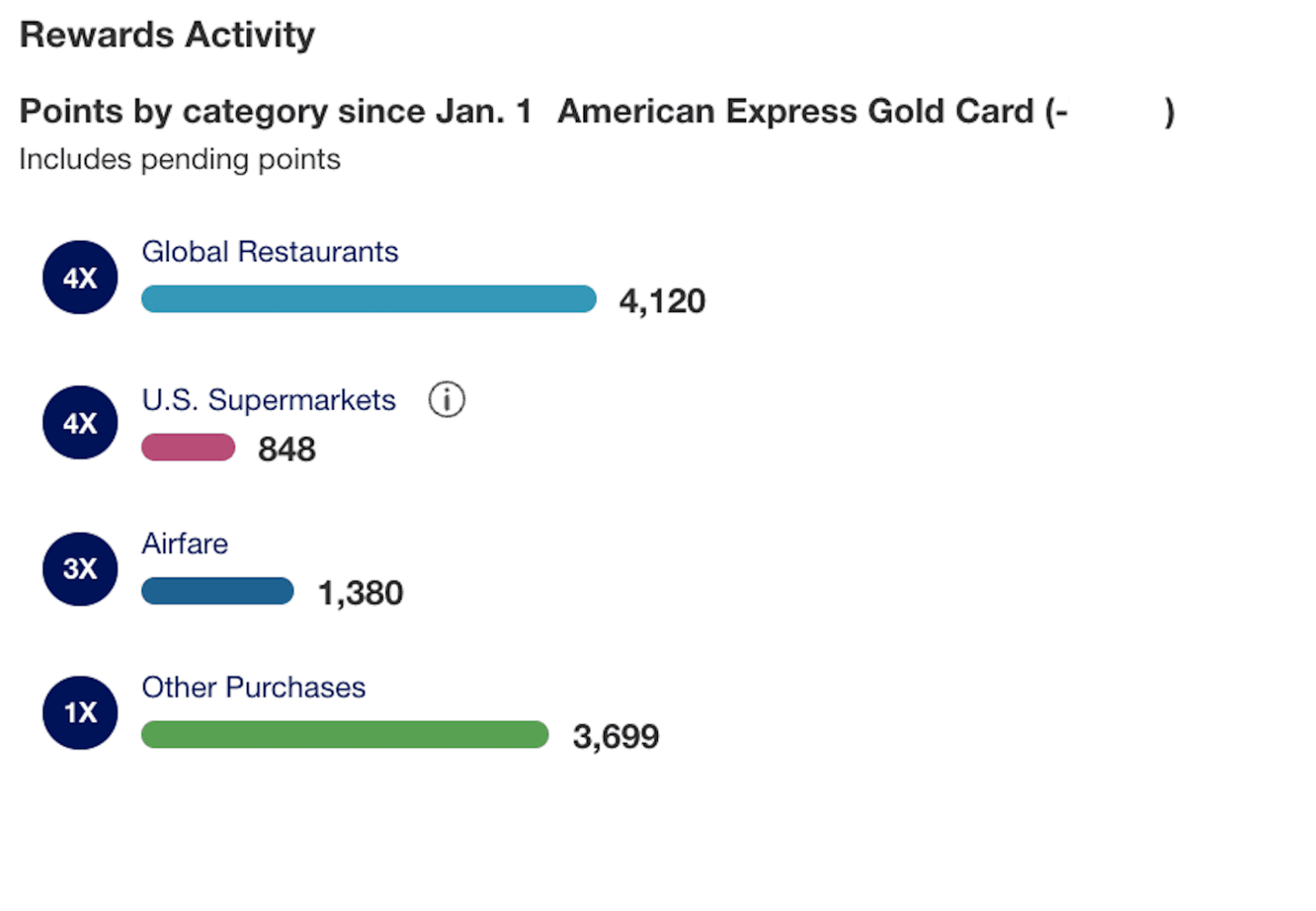 Cashback vs. Travel Rewards Credit Cards: Which is Best?
