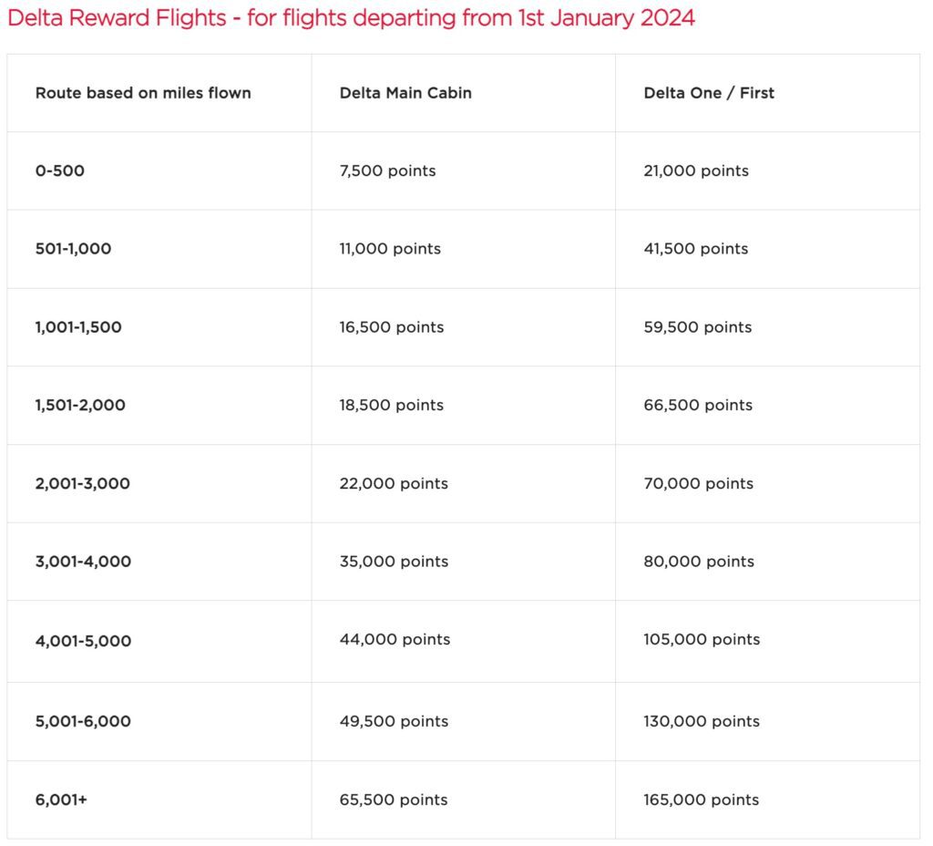 Virgin Atlantic Flying Club: A Complete Guide | Thrifty Traveler