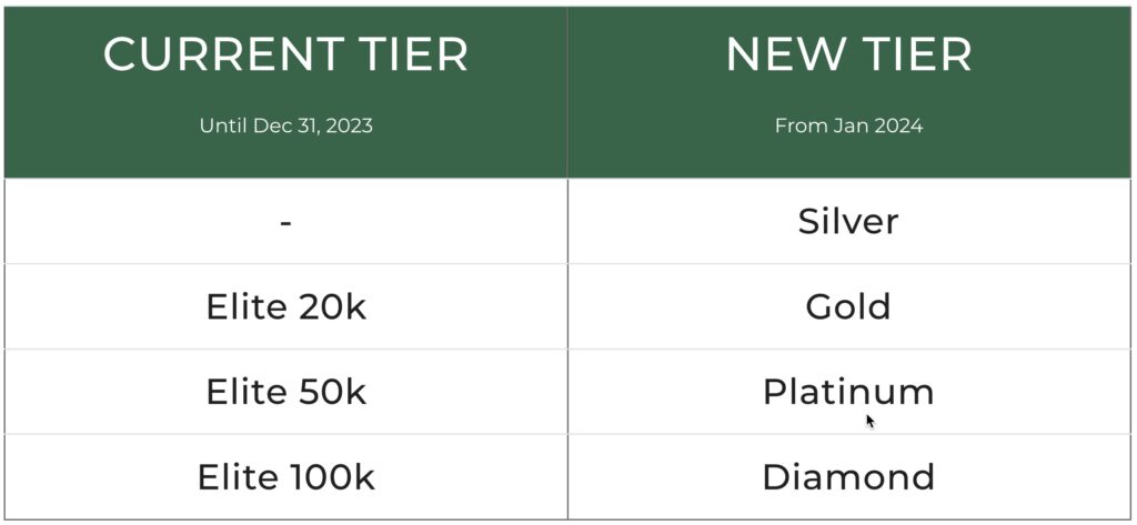 How to Easily Match Status with Frontier ... & Why You Should!