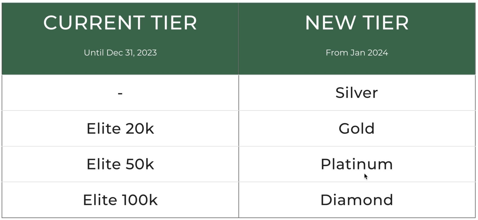 How to Easily Match Status with Frontier ... & Why You Should!