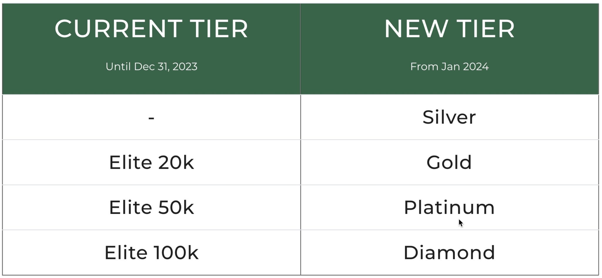 How to Easily Match Status with Frontier ... & Why You Should!