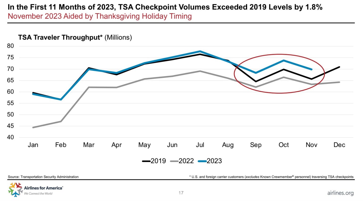 The Big Stories & Trends That Shaped Travel in 2023