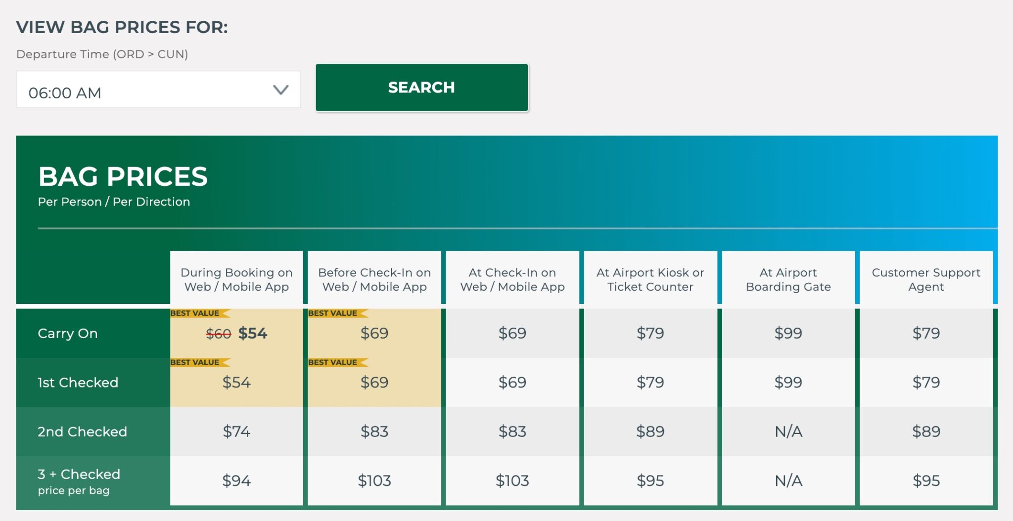 Frontier Airlines Baggage Fees & Policy | Thrifty Traveler