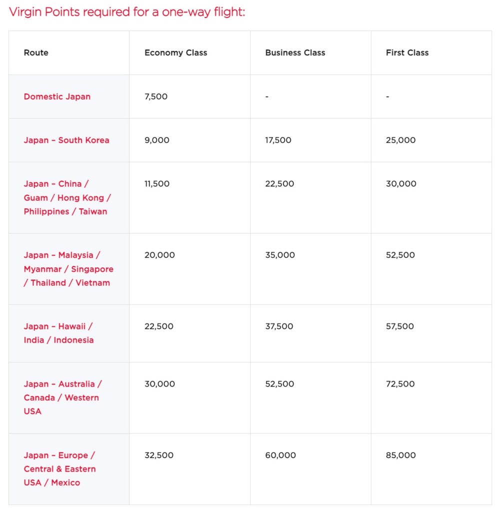 Virgin Atlantic Flying Club: A Complete Guide | Thrifty Traveler