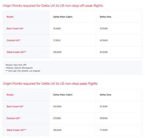 Virgin Atlantic Flying Club: A Complete Guide | Thrifty Traveler