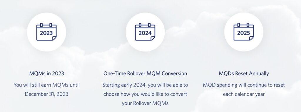 How to Roll Over Your Delta Medallion Qualifying Miles (MQMs) From Last ...