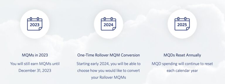 How to Roll Over Your Delta Medallion Qualifying Miles (MQMs) From Last ...