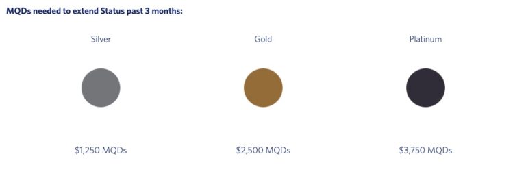 Got Status With Another Airline? Match it to Delta Status & Extend ...