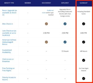 How to Transfer & Combine World of Hyatt Points with Another Member