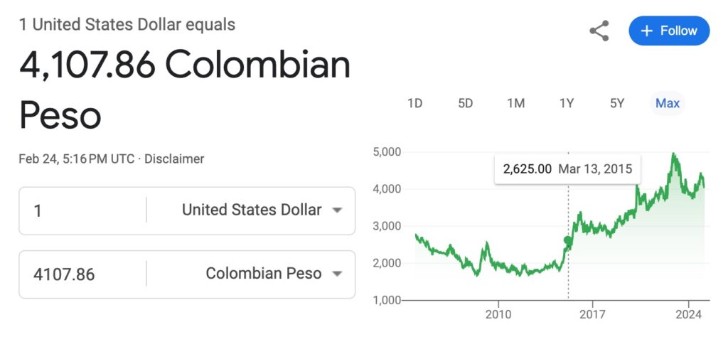 Destinations Where Your Dollar Will Go Further This Year