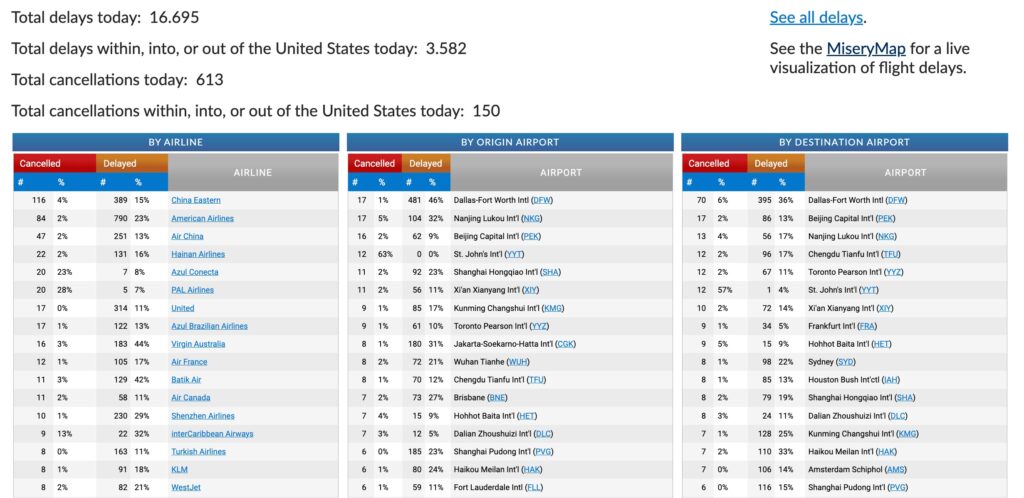 Spring Break Travel 2024: Tips for the Busy Travel Season