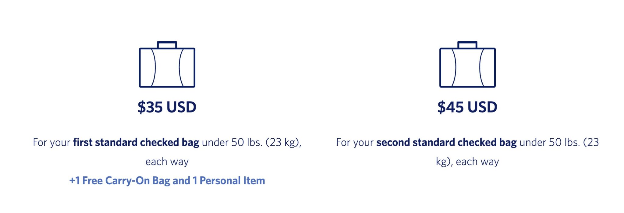 Delta Follows Competitors, Raises Checked Baggage Fees