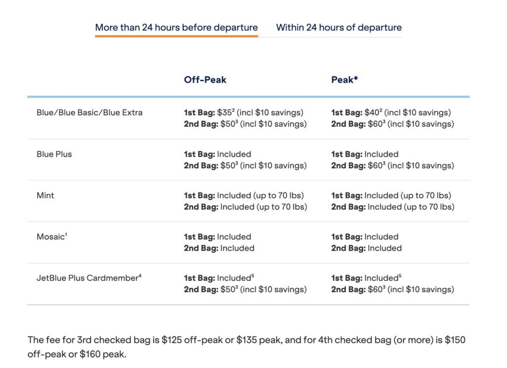 Gross: JetBlue Hikes Bag Fees, Introduces Peak & Off-Peak Pricing