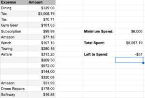 Never Miss a Bonus: How to Track A New Card's Minimum Spending Requirement