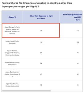 ANA Mileage Club: How to Earn and Redeem ANA Miles