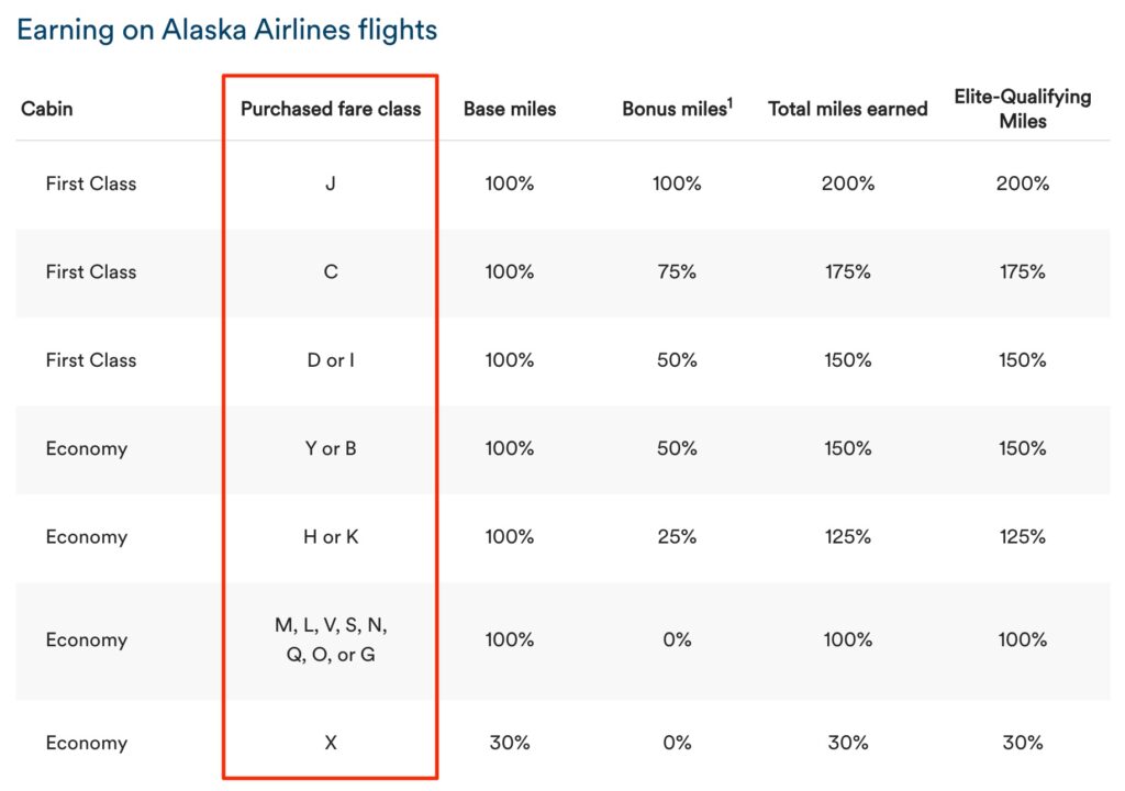 Japan, Fiji, Europe & More: 5 Sweet Spots to Book with Alaska Miles