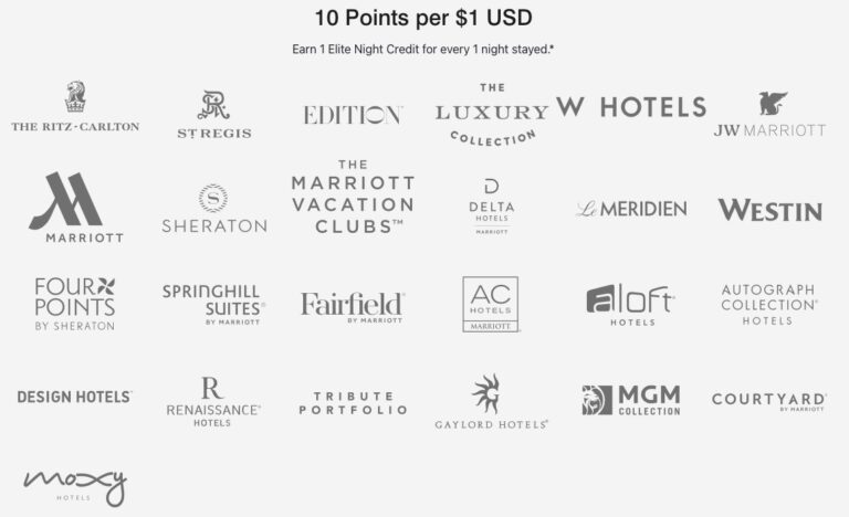 A Complete Guide to Marriott Bonvoy: Free Nights, Credit Cards & More