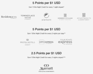 A Complete Guide to Marriott Bonvoy: Free Nights, Credit Cards & More
