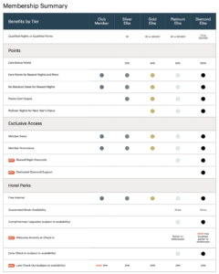 A Complete Guide to IHG One Rewards: Free Nights, Credit Cards & More
