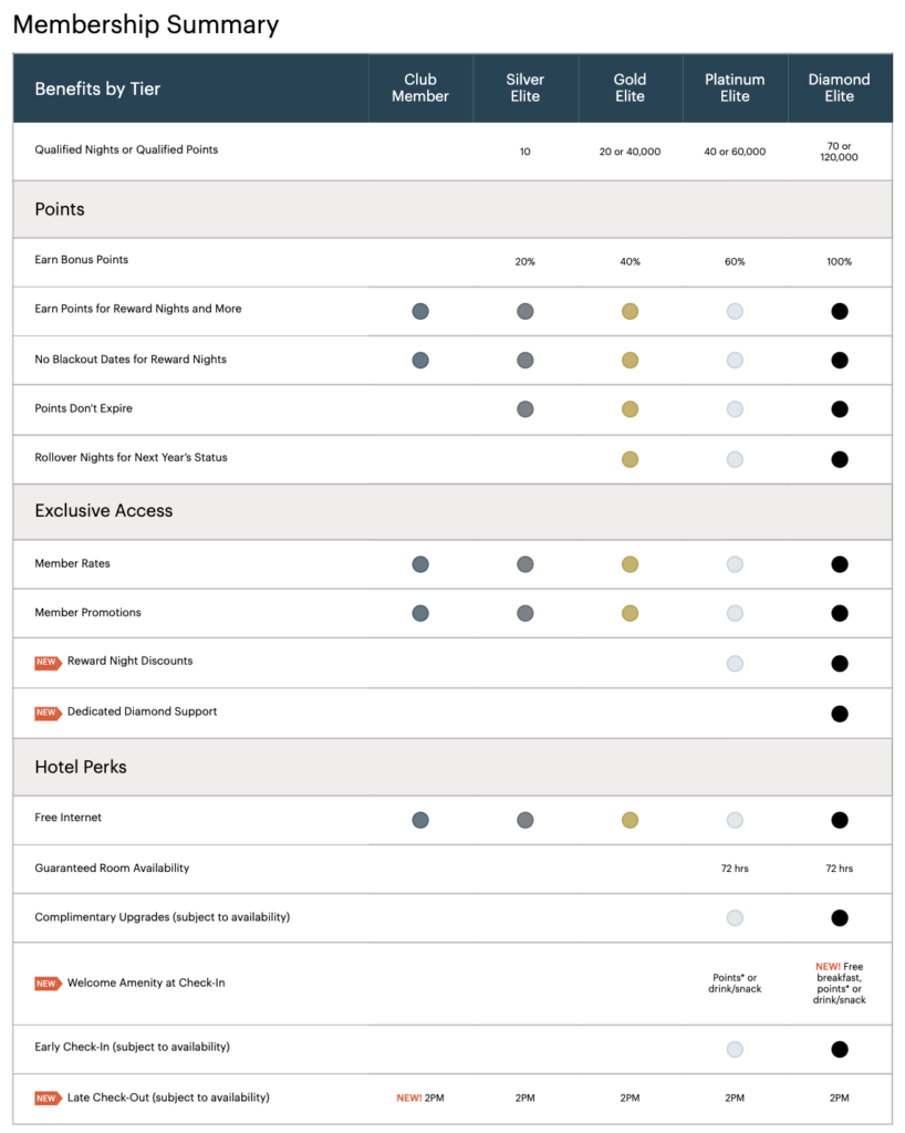 A Complete Guide to IHG One Rewards: Free Nights, Credit Cards & More