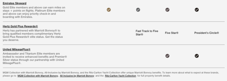 A Complete Guide to Marriott Bonvoy: Free Nights, Credit Cards & More