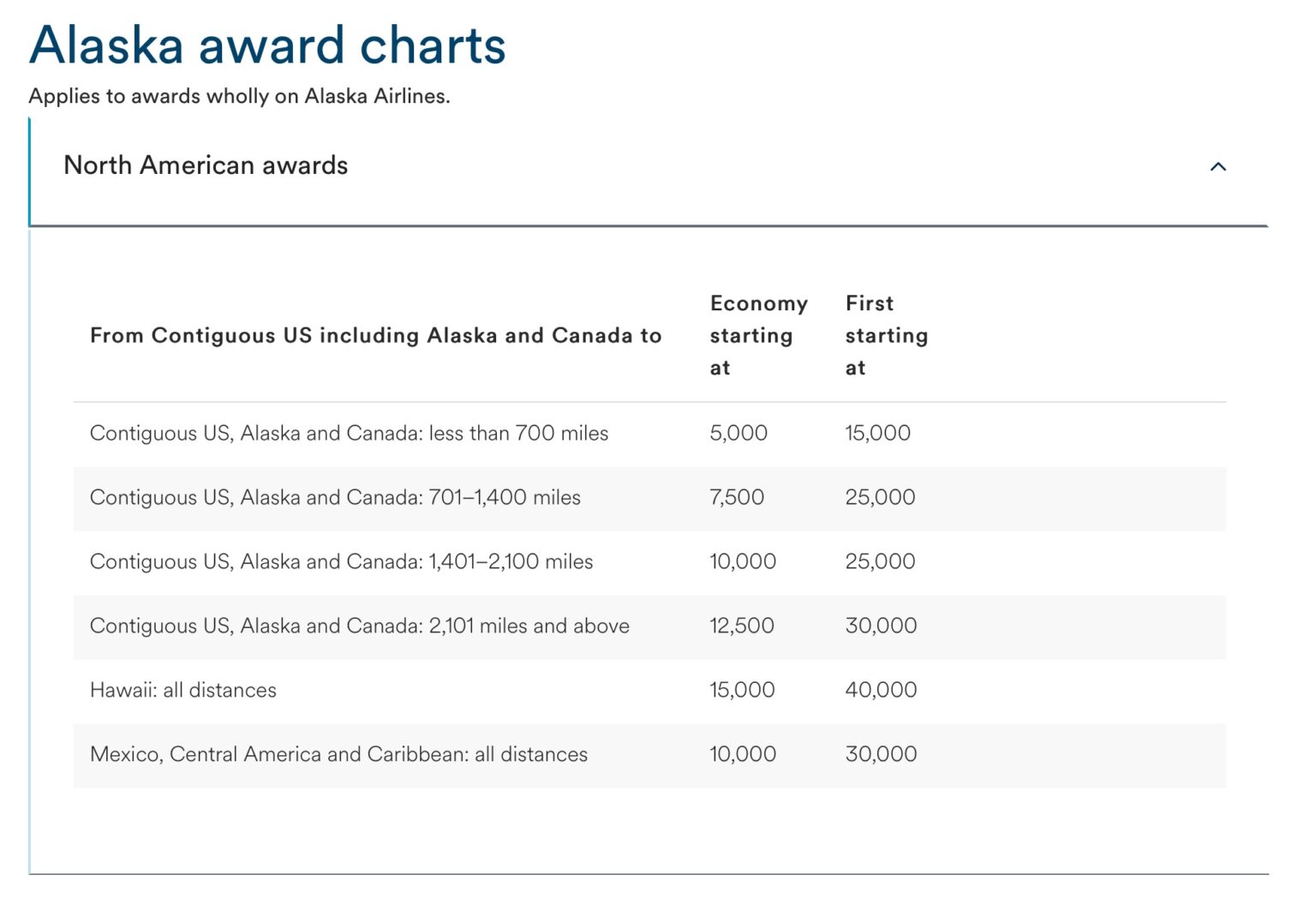 9 Great Ways to Book Domestic U.S. Flights with Points & Miles