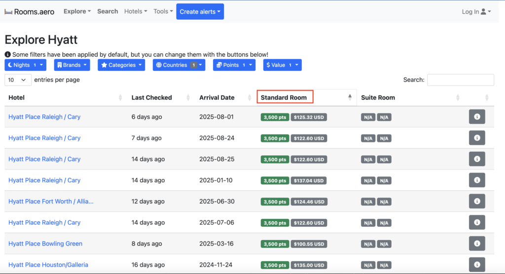 How to Find the Best Hotel Deals You Can Book With Points