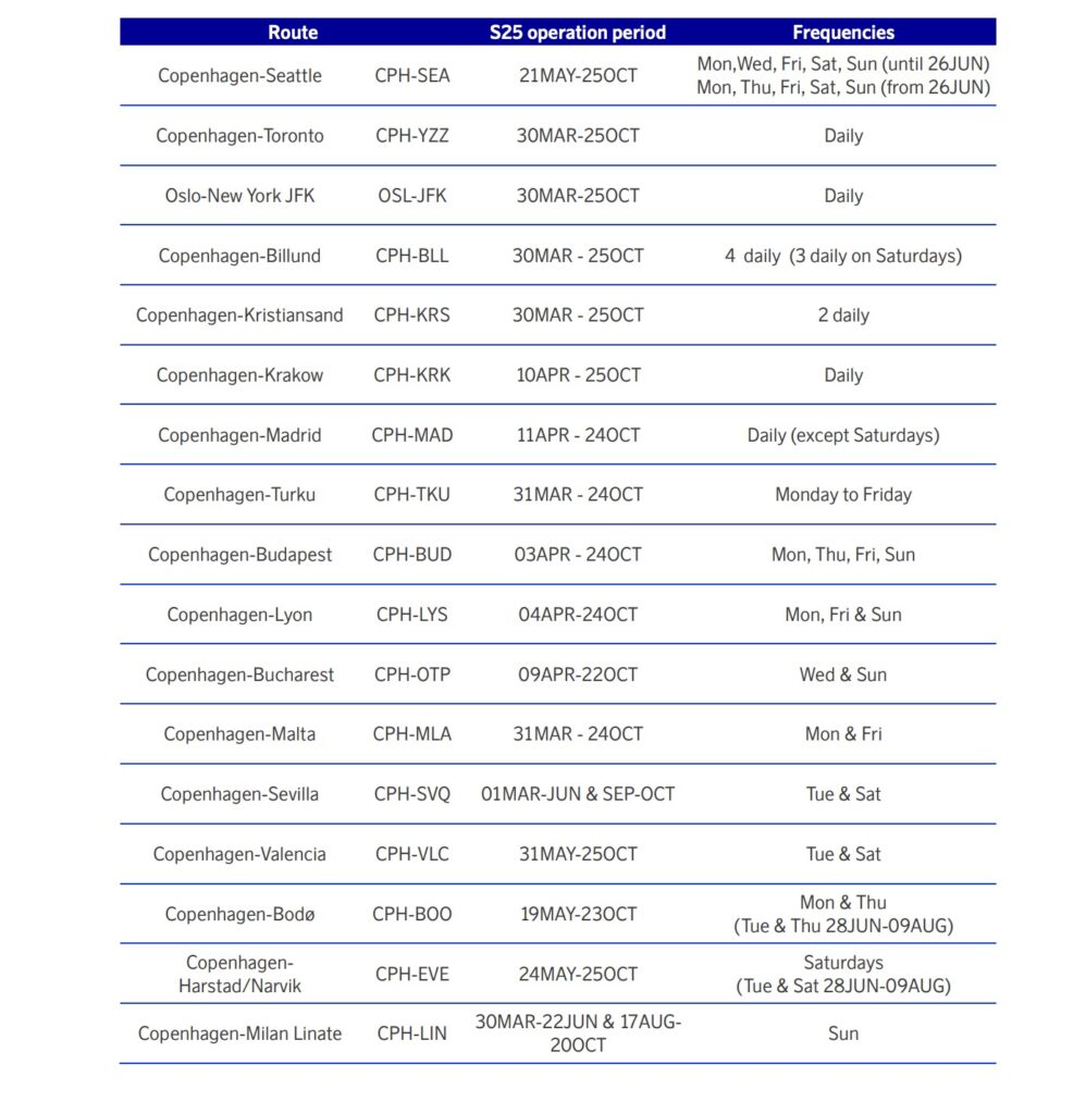 SAS Will Fly Seattle to Copenhagen After 16-Year Hiatus