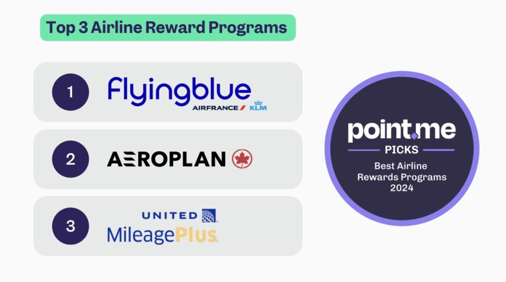 Are These Really the Top 10 Airline Mileage Programs?