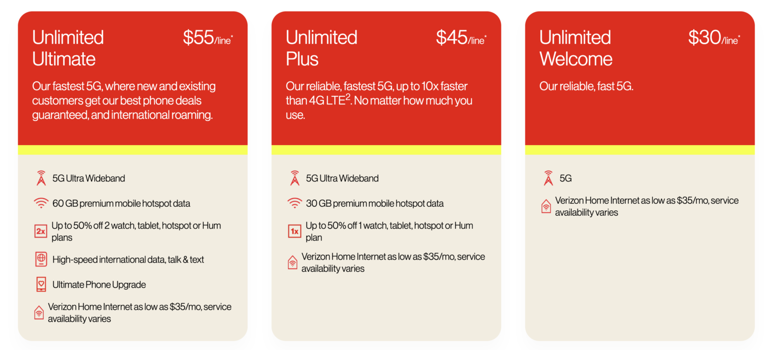 'New' Verizon Unlimited Ultimate Plan Includes International Connectivity!