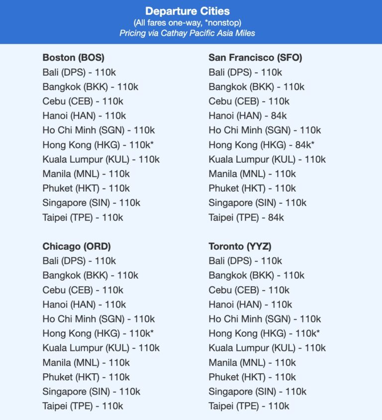 Cathay Pacific Business Class: Modern Luxury Everywhere But the Seat