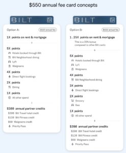 Bilt Plans New Credit Cards, Earning Points on Your Mortgage (Coming Soon)