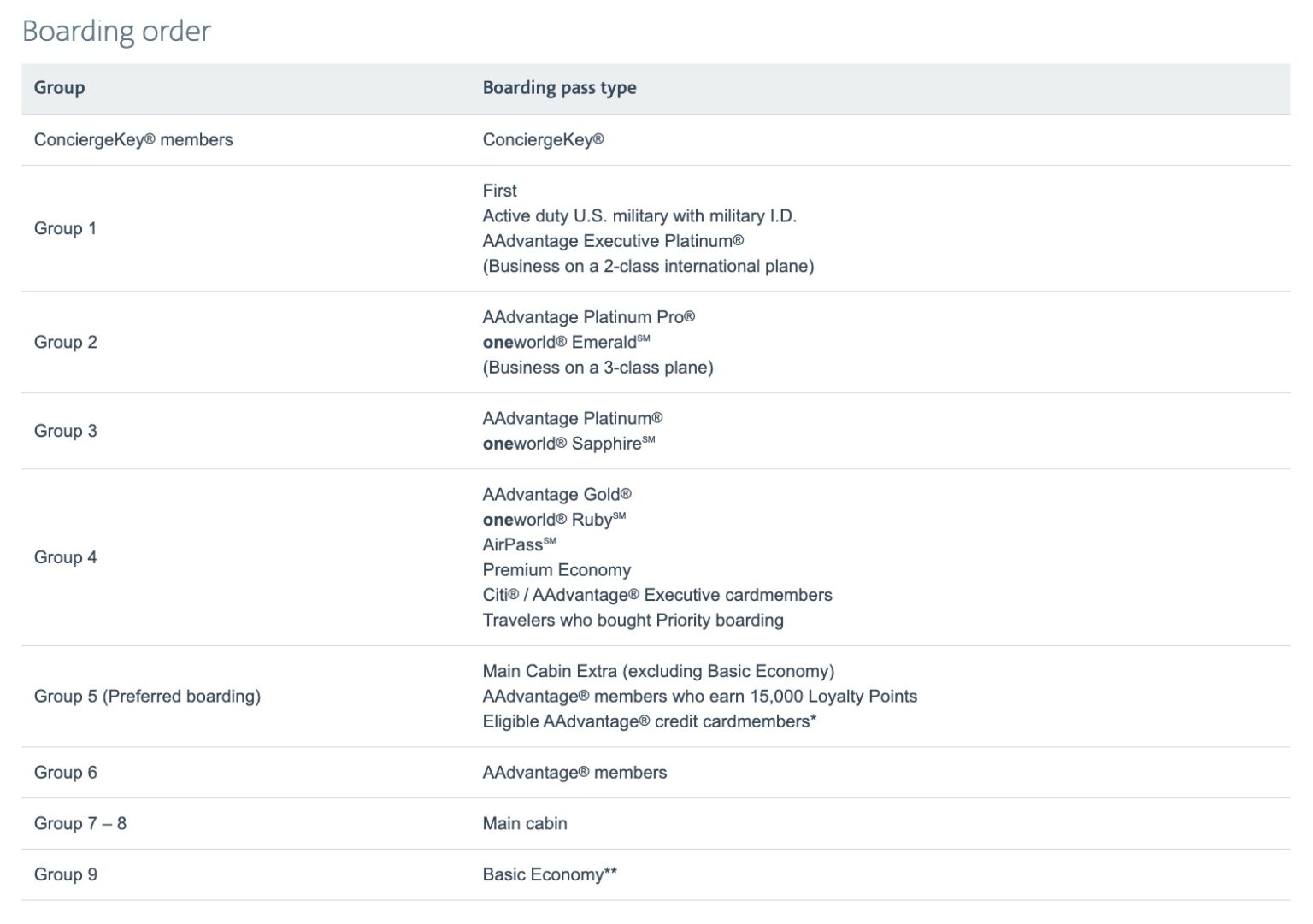Southwest Will Copy Other Carriers (Again) with New, 9-Group Boarding ...