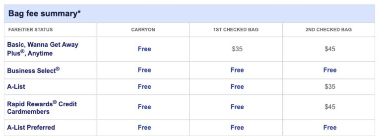 Southwest Bag Fees, Day 1: You Have to Pay at the Airport, Not Online